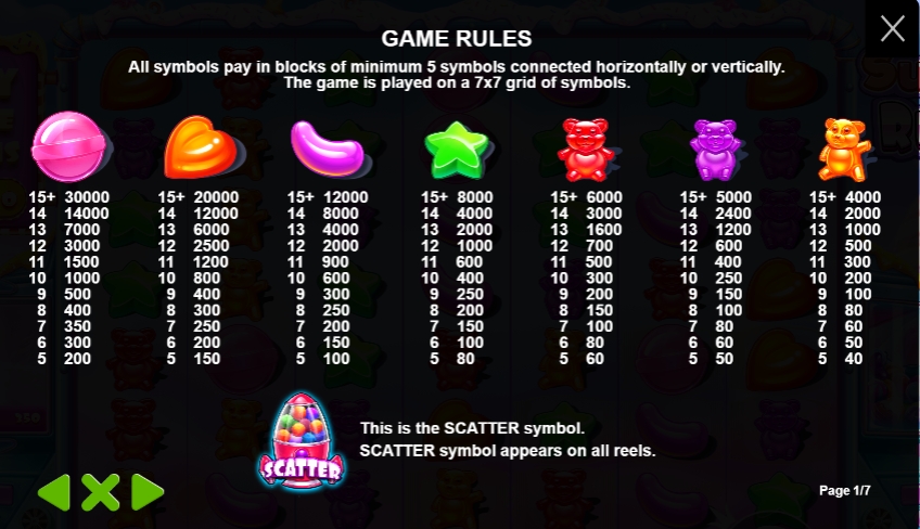 Sugar Rush: a slot for big wins